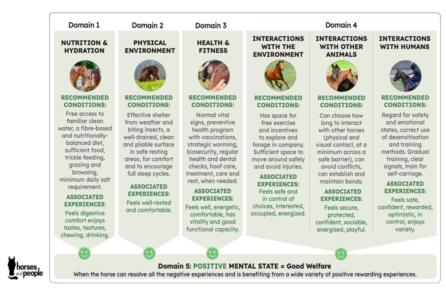 THE FIVE DOMAINS OF ANIMAL WELFARE - Concordia